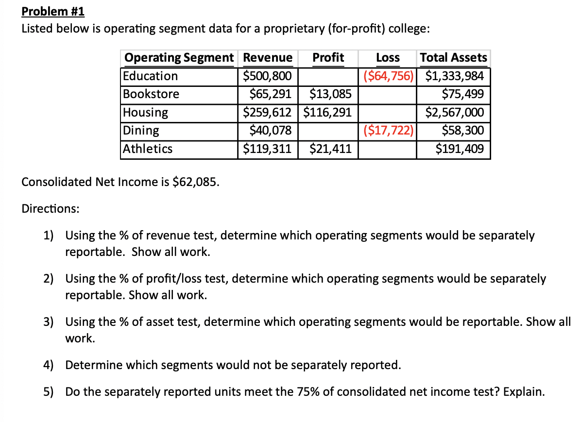 Solved Problem #1Listed below is operating segment data for | Chegg.com