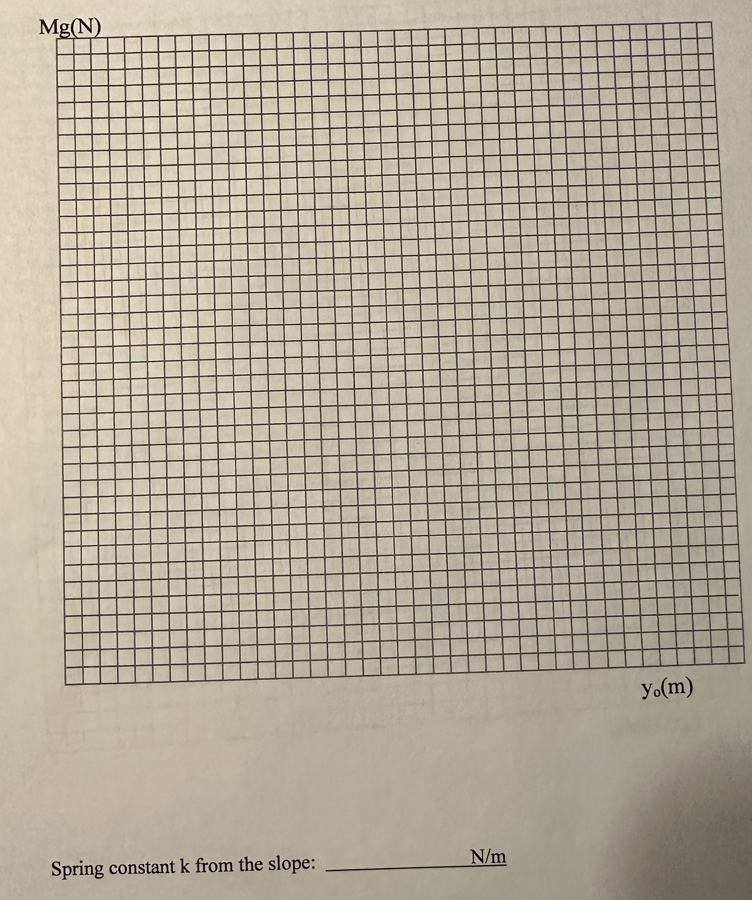 Solved SIMPLE HARMONIC MOTION: SPRING-MASS SYSTEM Part A: | Chegg.com