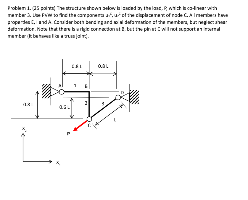 Solved Problem 1. (25 points) The structure shown below is | Chegg.com