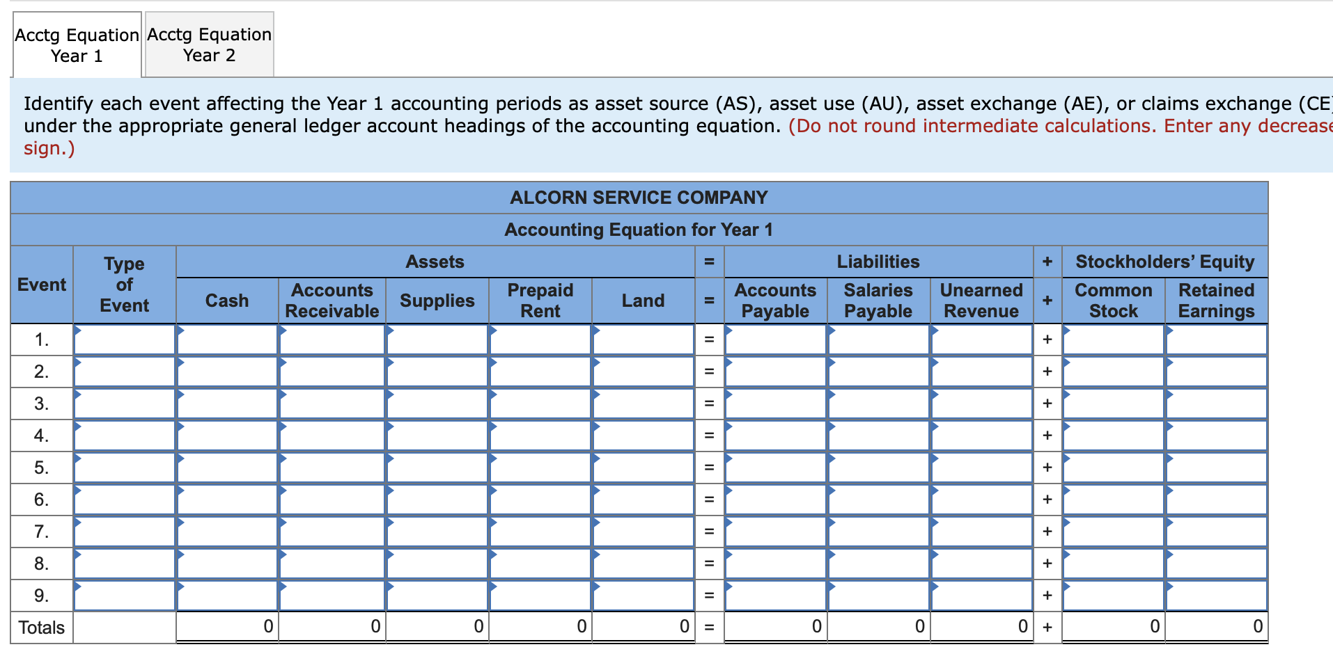 Solved Alcorn Service Company was formed on January 1, Year | Chegg.com