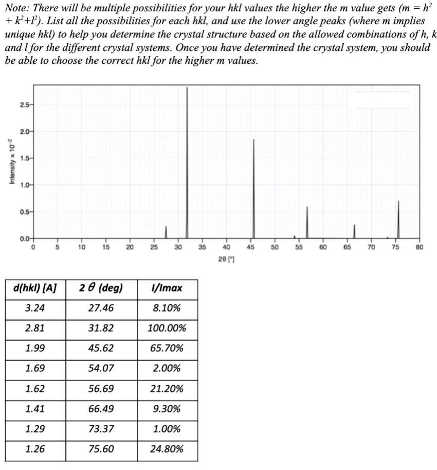 Note: There will be multiple possibilities for your | Chegg.com