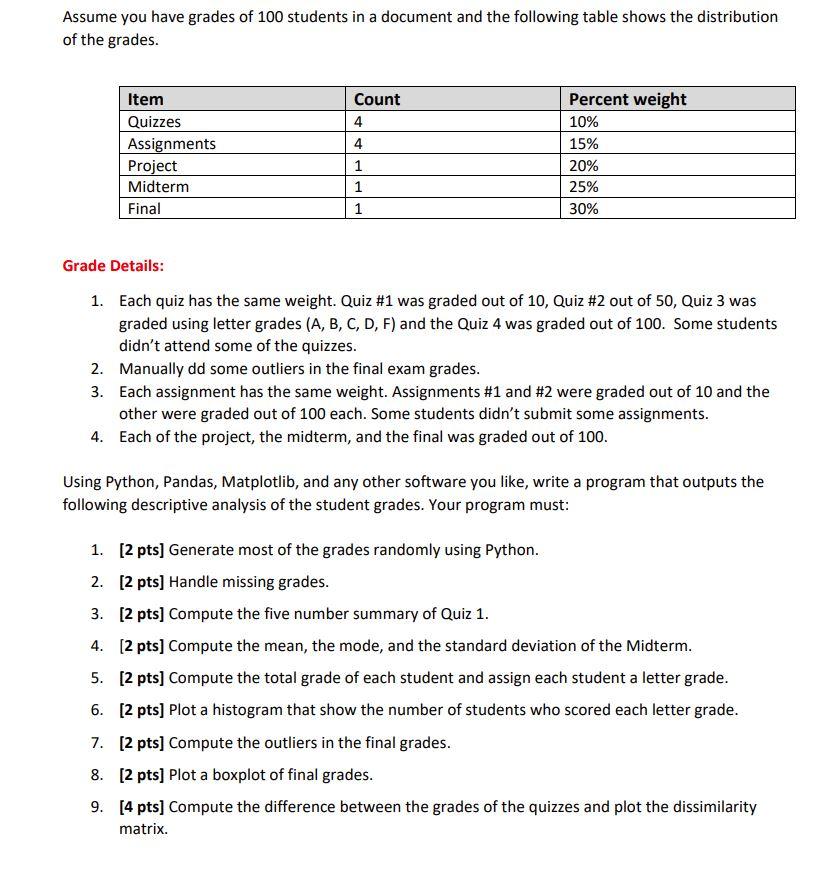 Solved Assume you have grades of 100 students in a document | Chegg.com