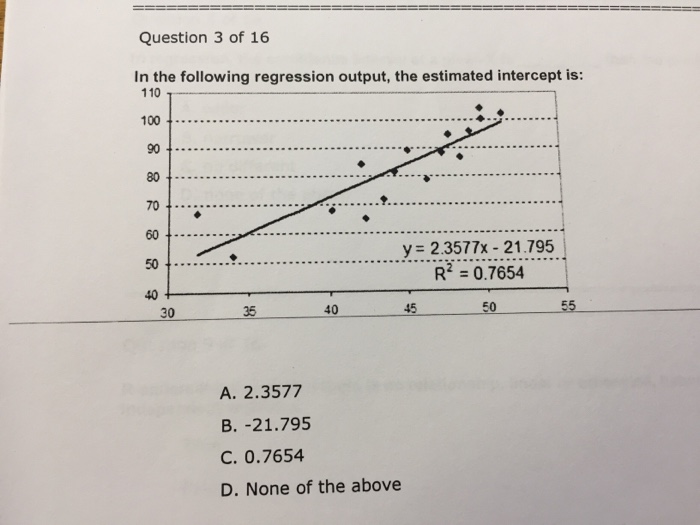 Solved In the following regression output, the estimated | Chegg.com