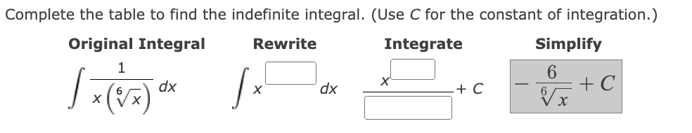 Solved Complete the table to find the indefinite integral. | Chegg.com