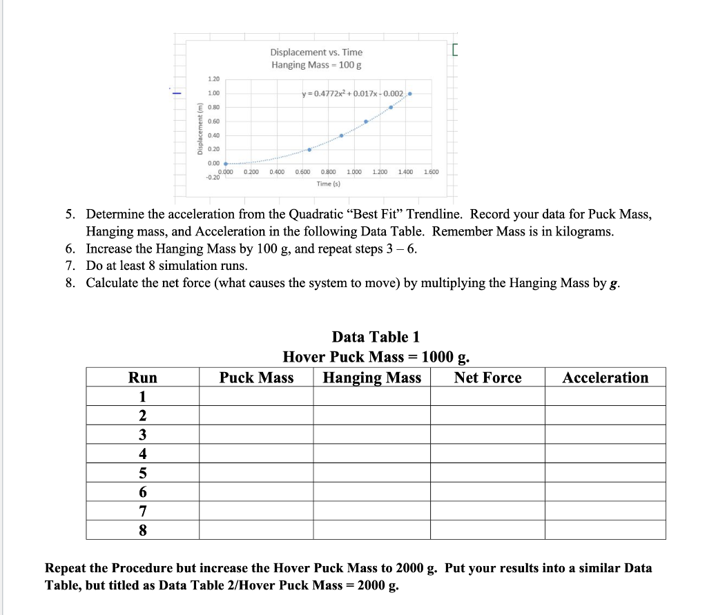 Can you get the acceleration for tables # 1 and # 2 | Chegg.com