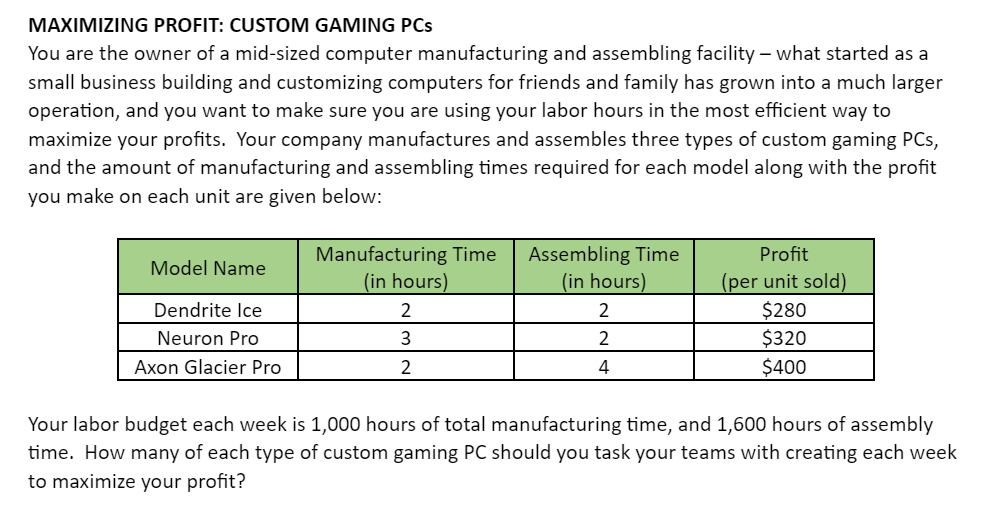 Solved MAXIMIZING PROFIT: CUSTOM GAMING PCs You are the | Chegg.com