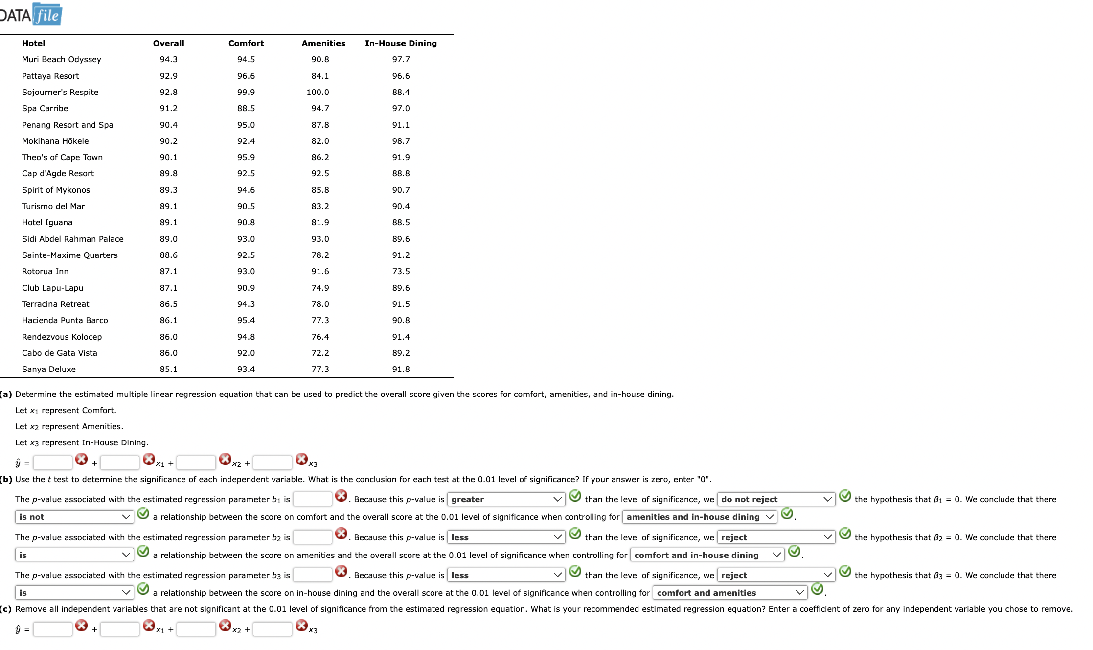 Solved Determine the estimated multiple linear regression | Chegg.com