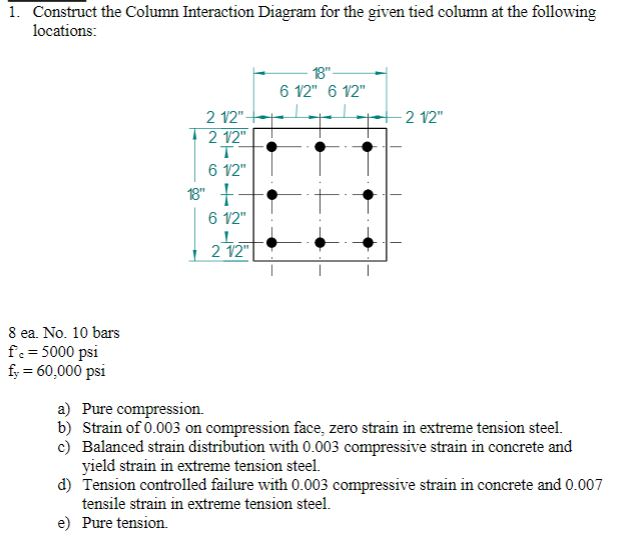 Solved 1. Construct the Column Interaction Diagram for the | Chegg.com
