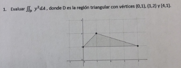 Solved y'dA, donde D es la región triangular con vértices | Chegg.com