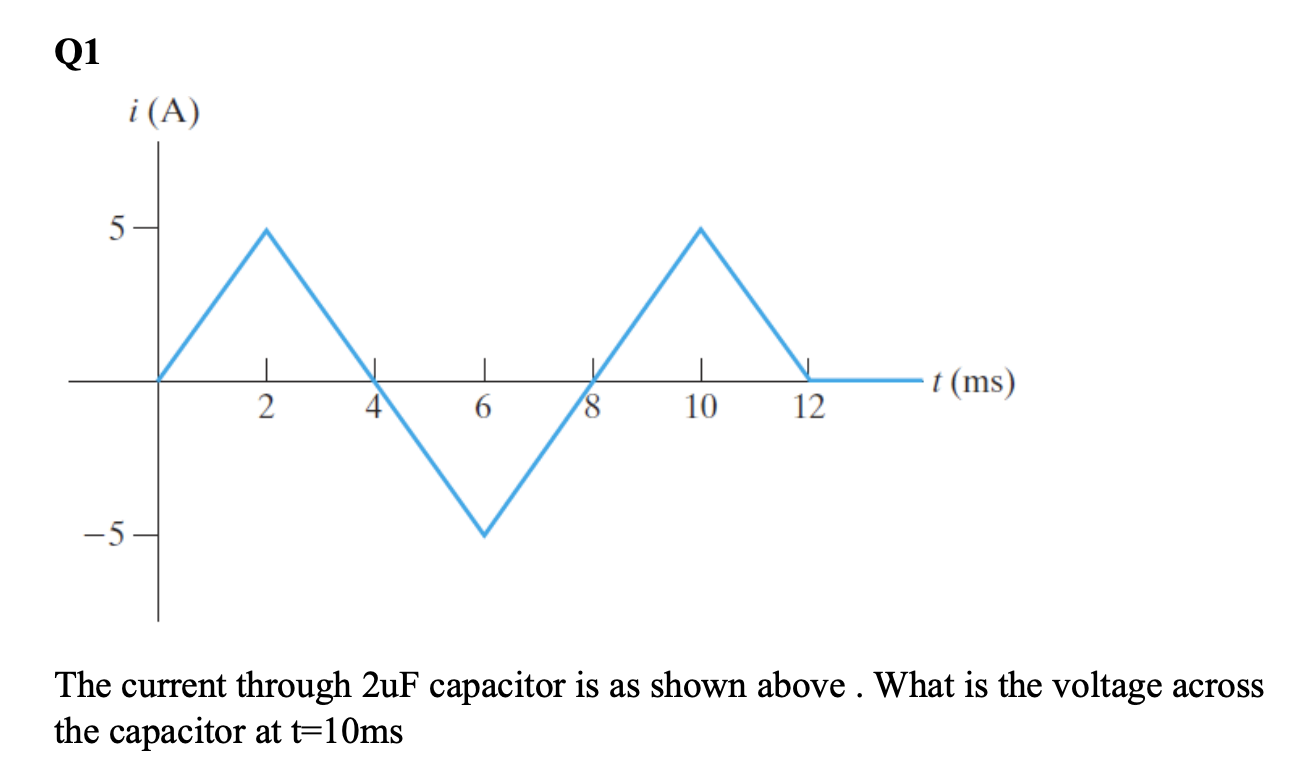 Solved The current through 2uF capacitor is as shown above. | Chegg.com