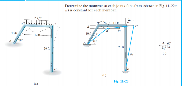 Solved [Problem] Frame structure with lateral displacement | Chegg.com