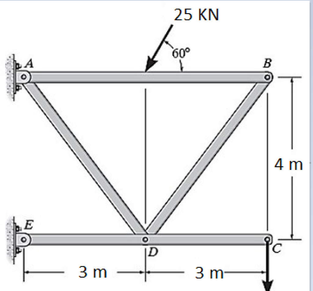Solved Find the resultant hinge force at B. P(the downward | Chegg.com