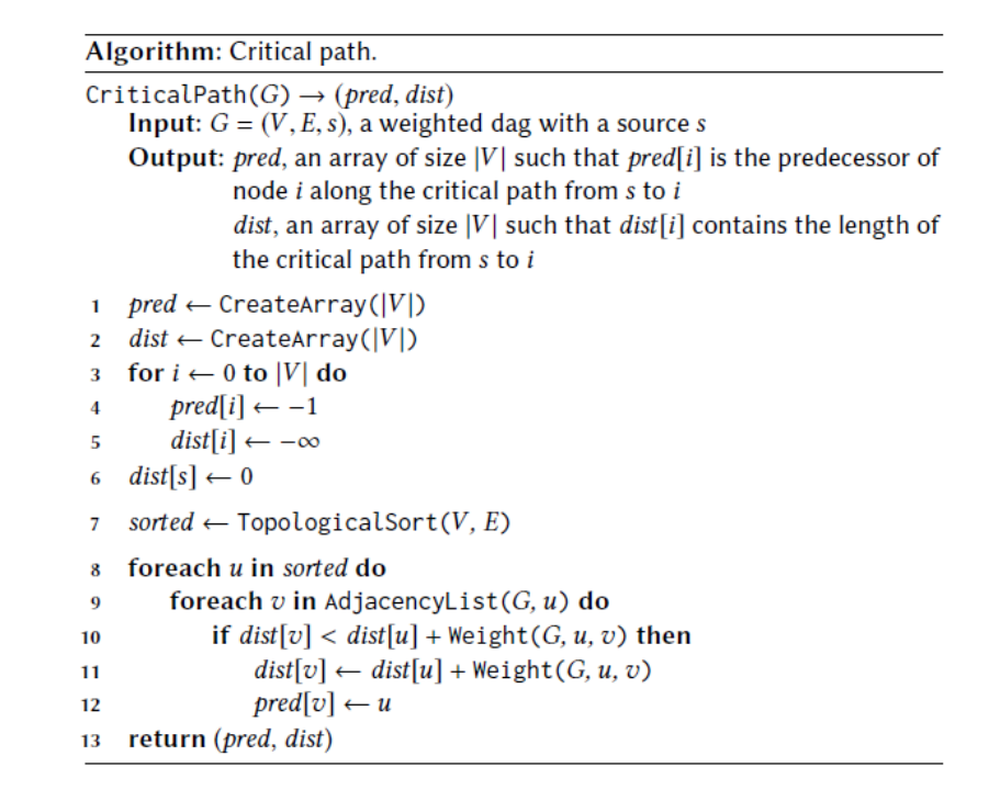 a.) Trace through the CriticalPath algorithm (below) | Chegg.com