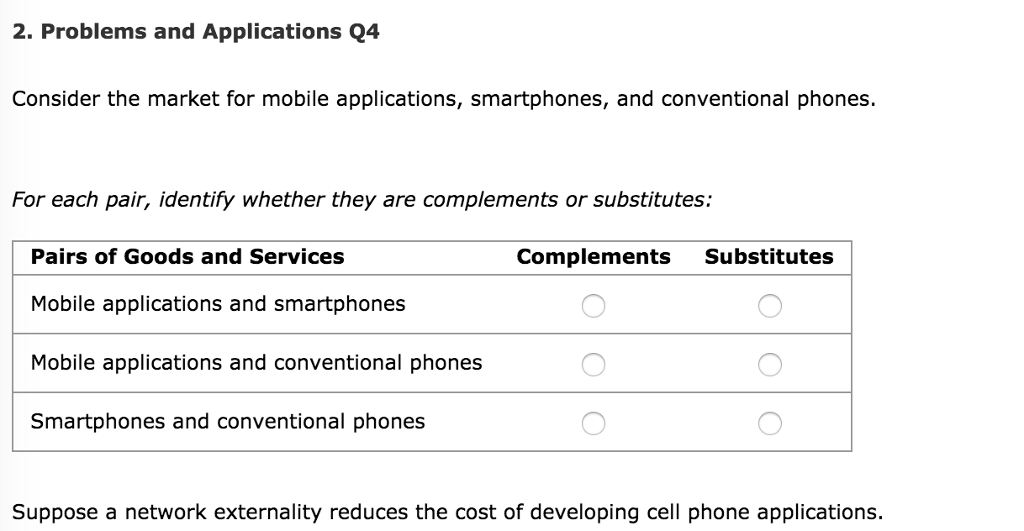 Solved 2. Problems and Applications Q4 Consider the market | Chegg.com