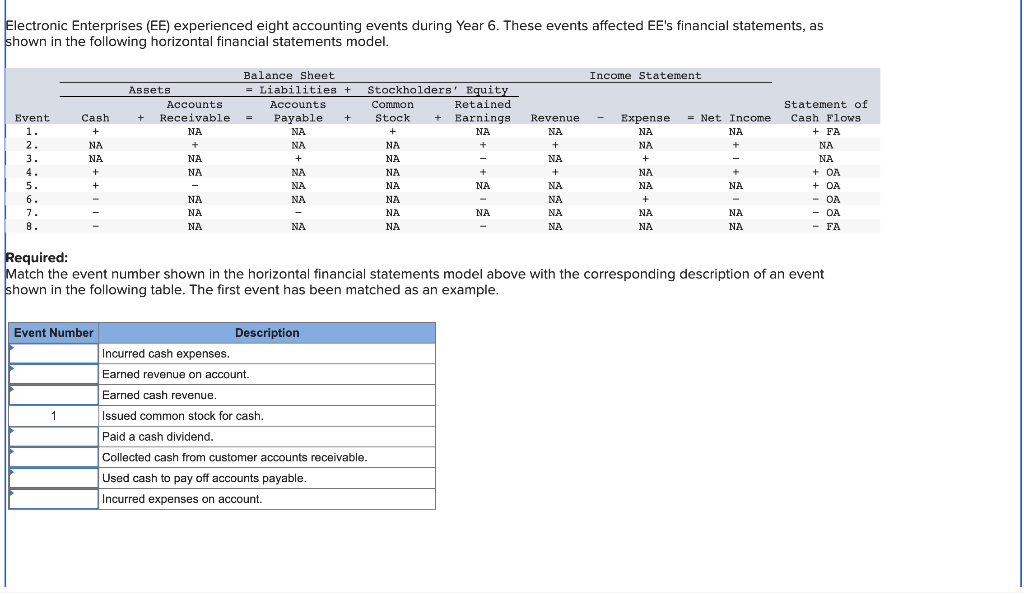 Solved Electronic Enterprises (EE) experienced eight | Chegg.com