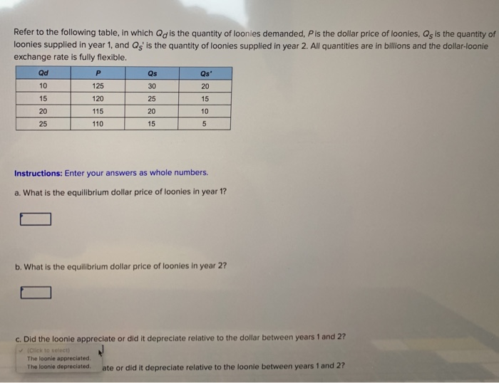 Solved Refer to the following table, in which Qd is the | Chegg.com