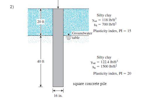 Solved Determine the ultimate and allowable capacity of the | Chegg.com