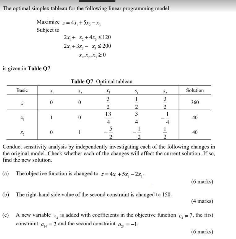 Solved The optimal simplex tableau for the following linear | Chegg.com