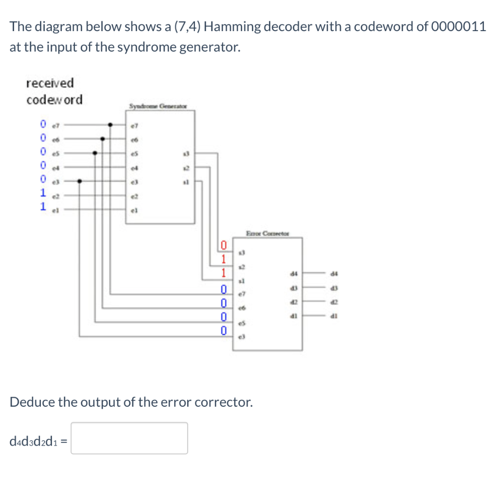 Solved The Diagram Below Shows A 7 4 Hamming Decoder With