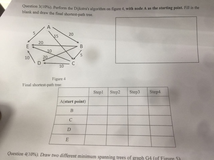 Solved Perform the Dijkstra's algorithm on figure 4, with | Chegg.com