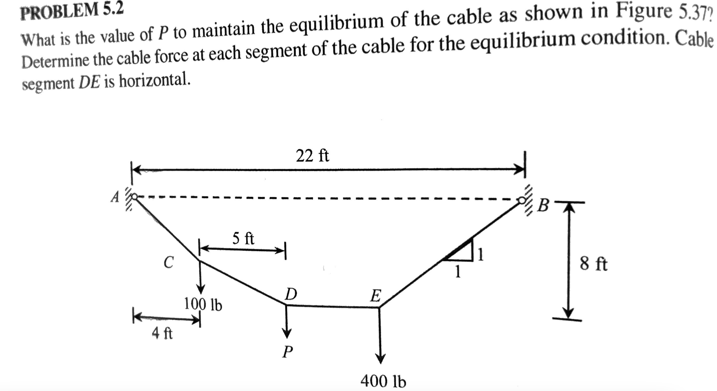 Solved PROBLEM 5.2 What is the value of P to maintain the | Chegg.com