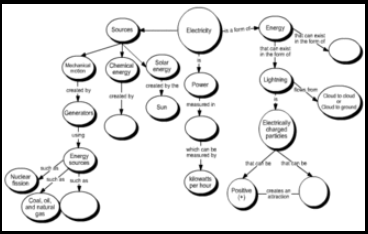 Solved Please create a hand-drawn concept map similar to the | Chegg.com