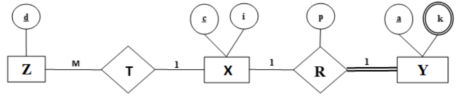 Solved (ER to Relational Mapping): Translate the | Chegg.com