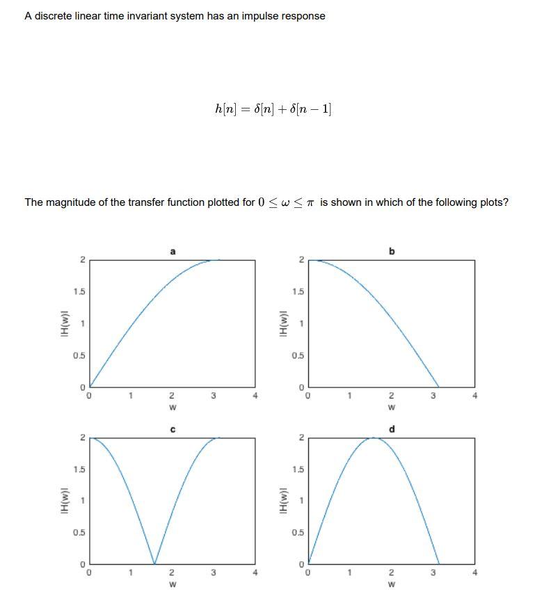 Solved A discrete linear time invariant system has an | Chegg.com