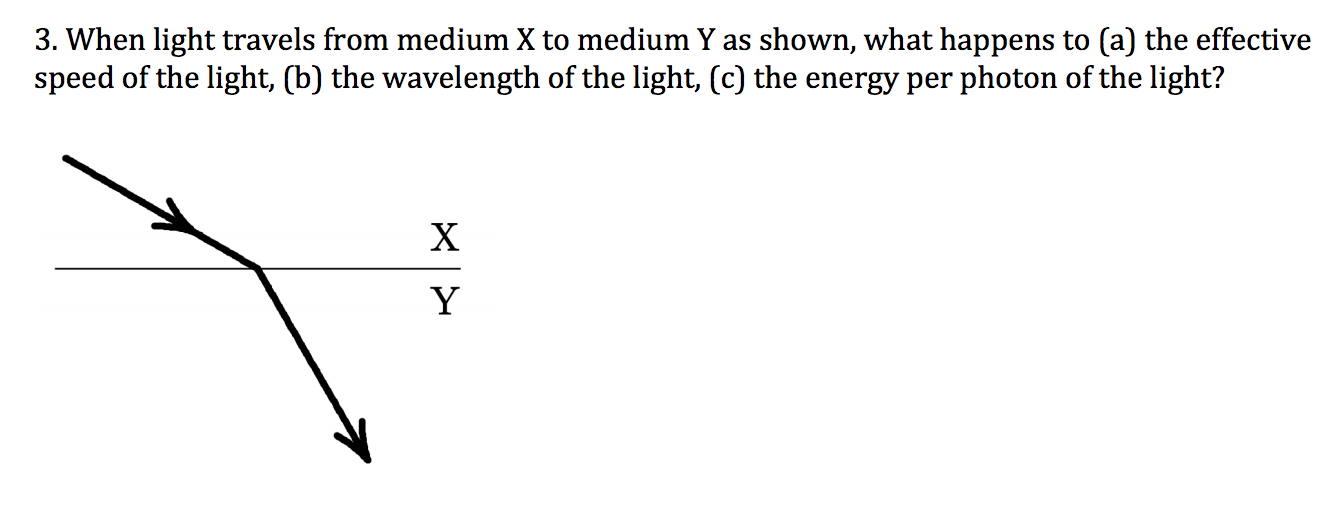 Solved 3. When light travels from medium X to medium Y as | Chegg.com