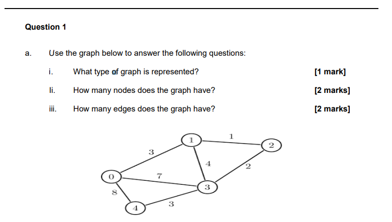 Solved Question 1a. ﻿Use the graph below to answer the | Chegg.com