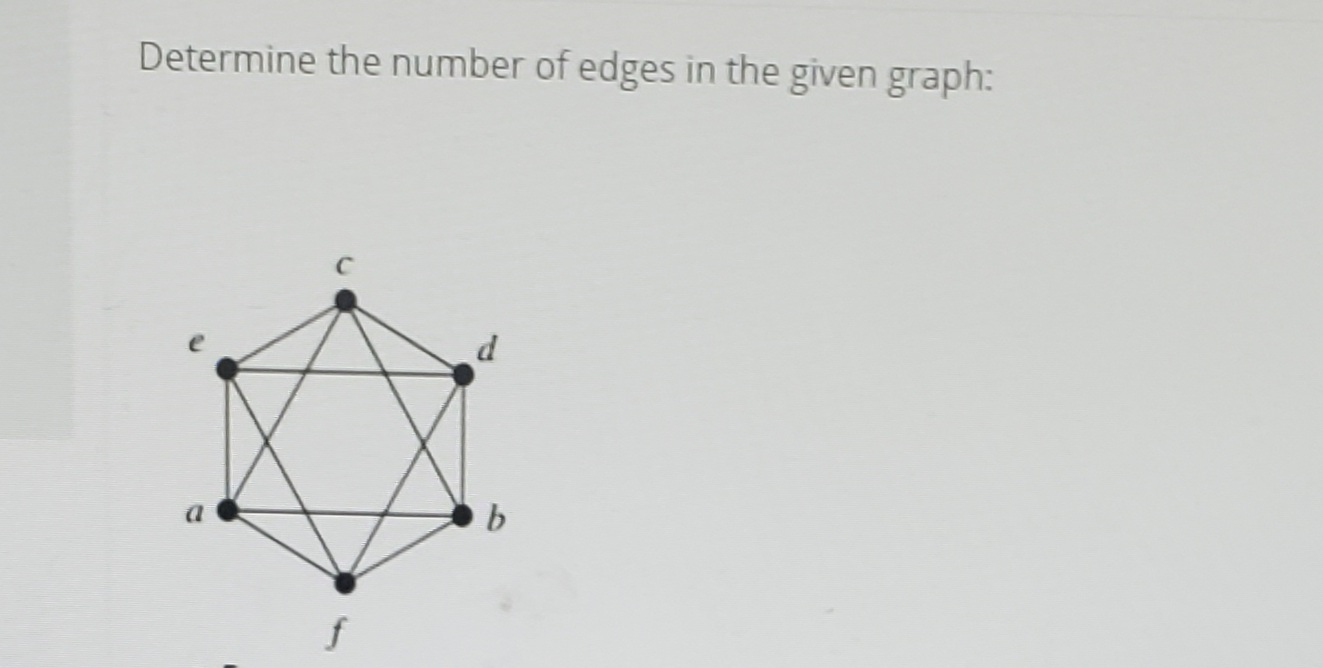 Solved Determine the number of edges in the given graph: d | Chegg.com