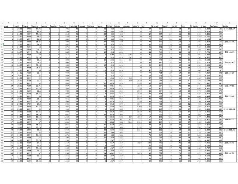 Solved Problem Set \#2 (Project) Demand estimation model | Chegg.com