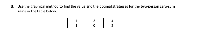 Solved Use the graphical method to find the value and the | Chegg.com