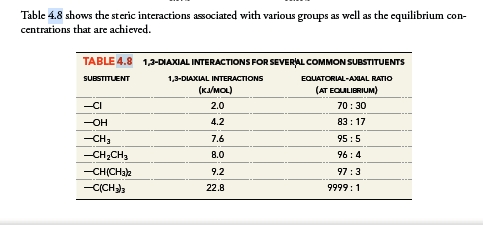 Table 4.8 shows the steric interactions associated | Chegg.com