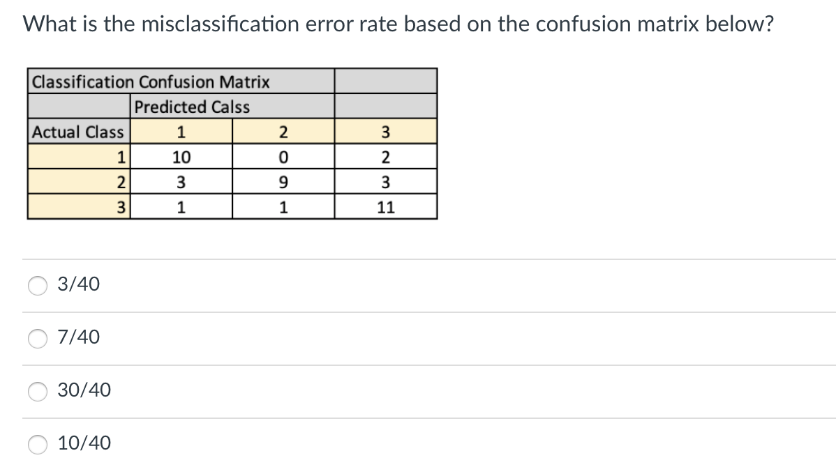 Solved What is the misclassification error rate based on the | Chegg.com