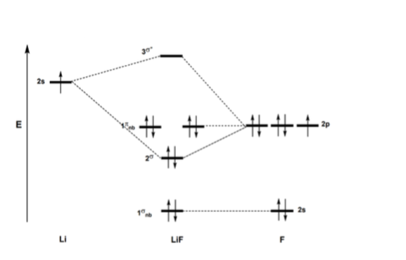 Solved 30,5 Based on the M.O diagram given here for B2, 1. | Chegg.com