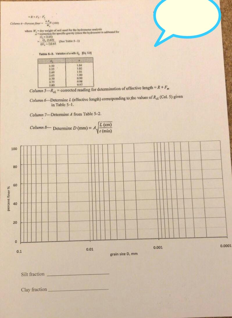 Experiment No.4: Hydrometer Analysis 152-H Location: | Chegg.com
