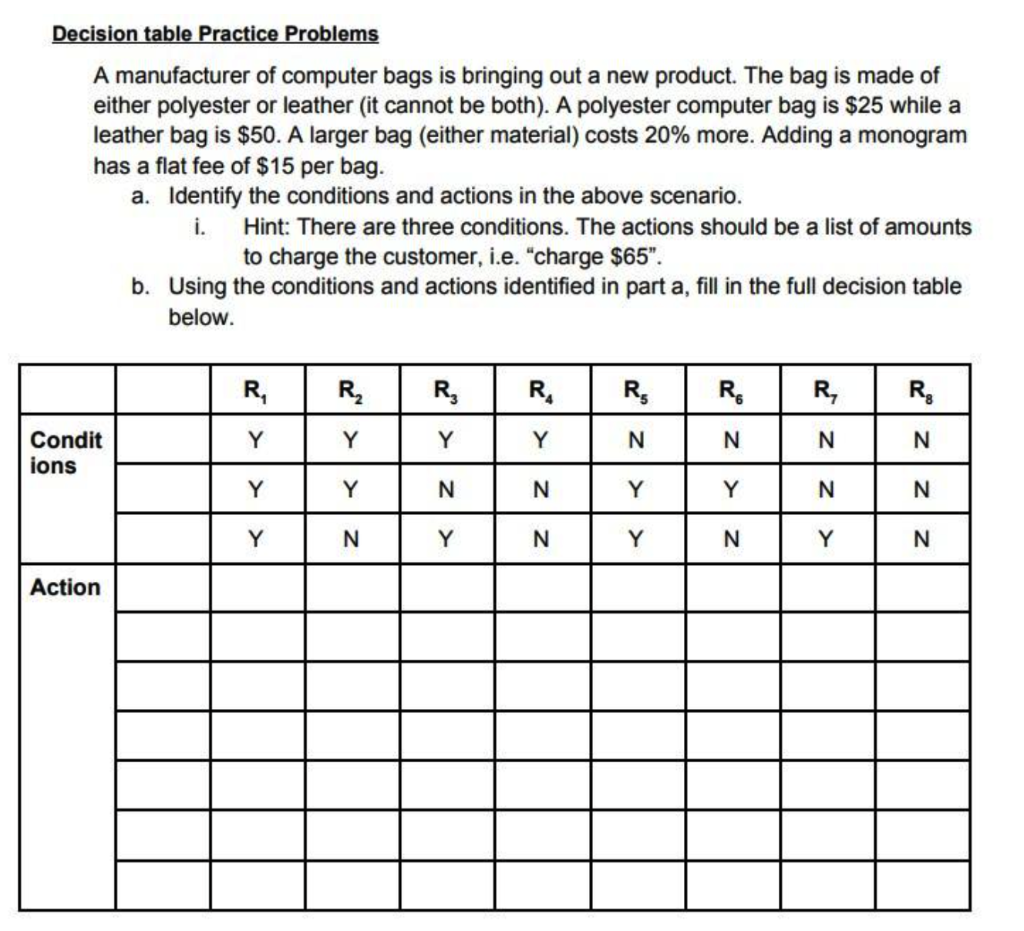 Solved Decision table Practice Problems A manufacturer of | Chegg.com
