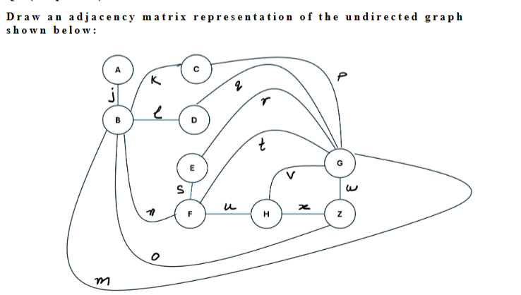 Solved Draw an adjacency matrix representation of the | Chegg.com