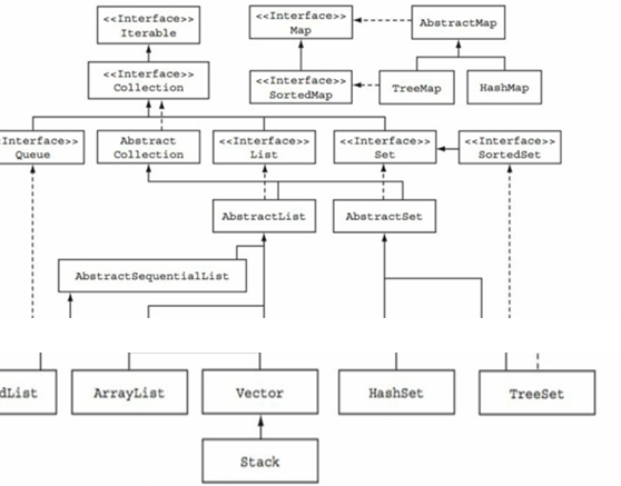 Modify The Linkedstack Class And Implement The 