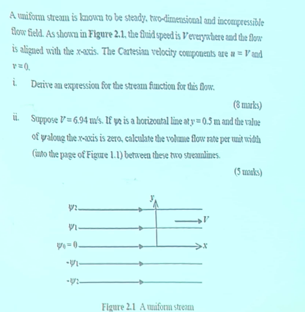 Solved A uniform stream is known to be steady, | Chegg.com