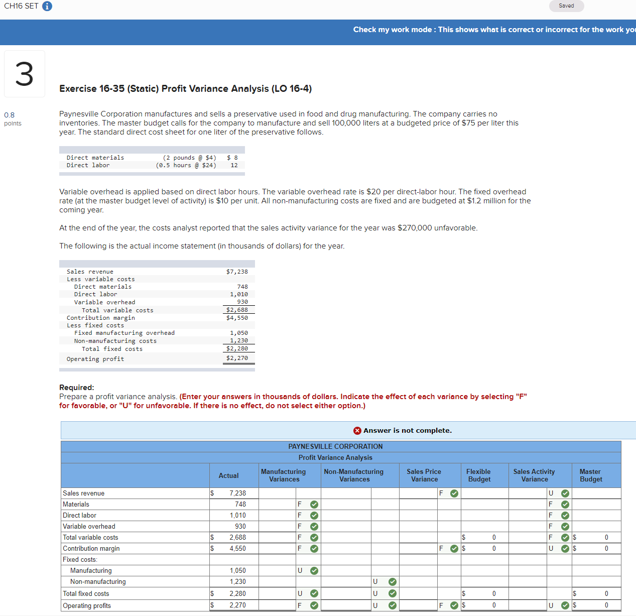 Solved Exercise 16-35 (Static) Profit Variance Analysis (LO | Chegg.com