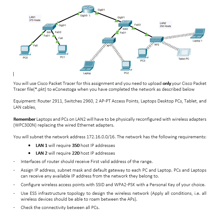 Solved Gig01 G10001 LAND 375 Hosts G0/1 Gig0/1 Fa0/2 LAN2 | Chegg.com
