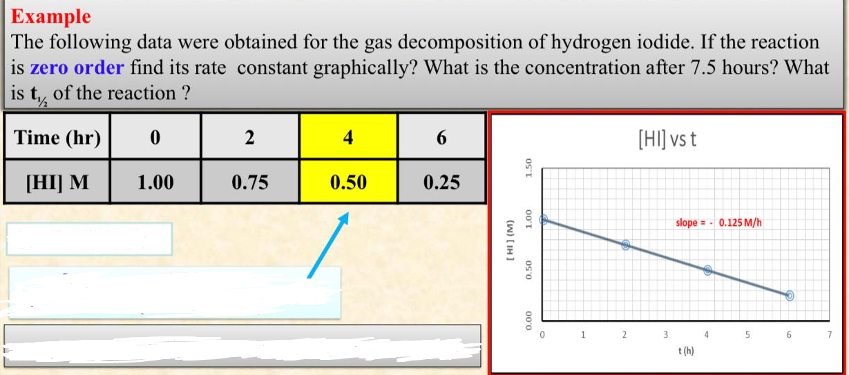 Solved Example The following data were obtained for the gas | Chegg.com