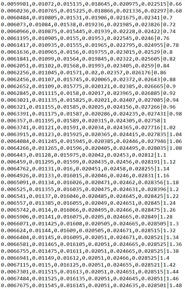 Requirements Within the main function: 1. Declare | Chegg.com