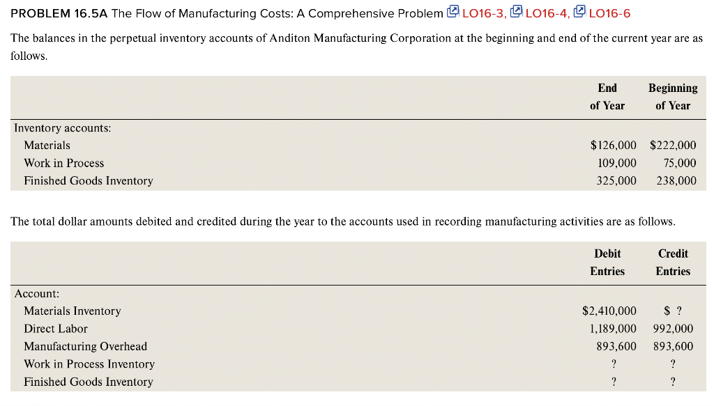 Solved PROBLEM 16.5A The Flow of Manufacturing Costs: A | Chegg.com