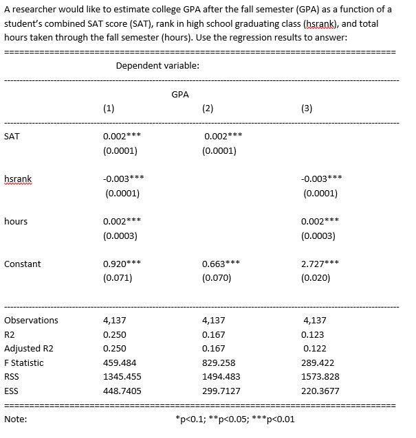 Solved A researcher would like to estimate college GPA after | Chegg.com