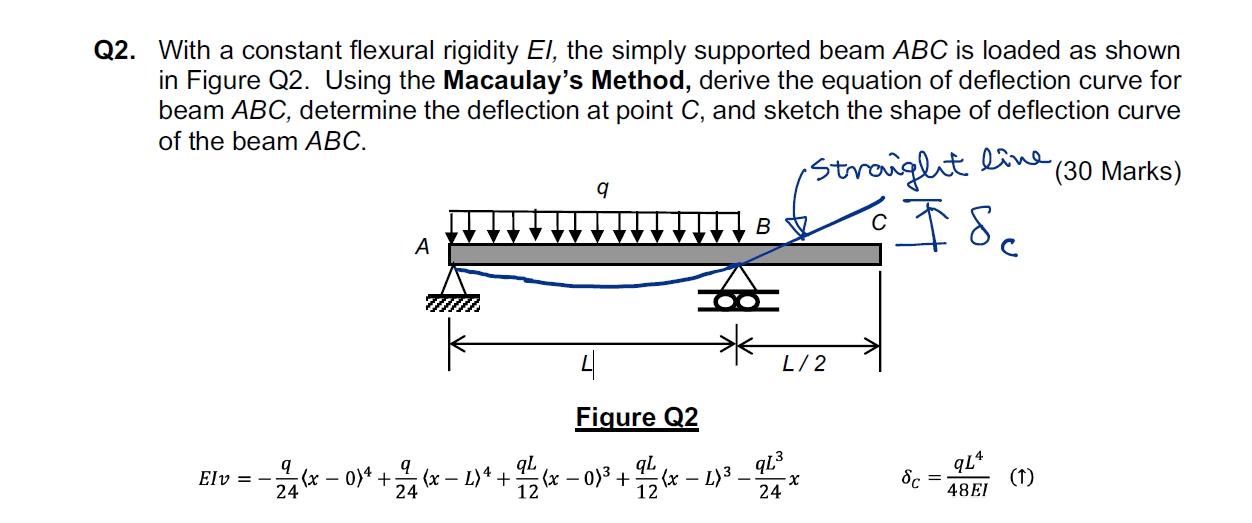 Solved Q2. With a constant flexural rigidity El, the simply | Chegg.com