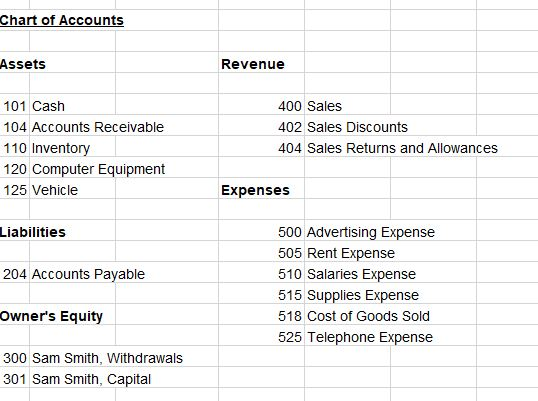 Solved Chart of Accounts Assets Revenue 101 Cash 104 | Chegg.com