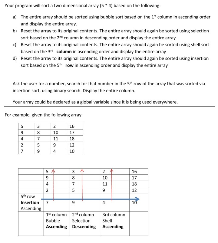Solved Your program will sort a two dimensional array(5 * 4) | Chegg.com